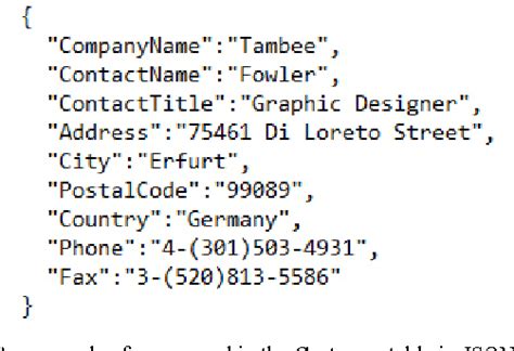 Figure 2 From Performance Evaluation Of Sql And Mongodb Databases For Big E Commerce Data