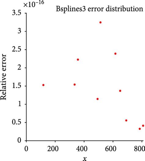 Detecting Floating‐point Expression Errors Based Improved Pso Algorithm