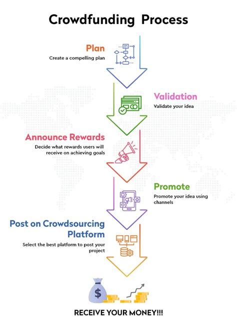 How To Create A Crowdsourcing Platform With Php Datatas