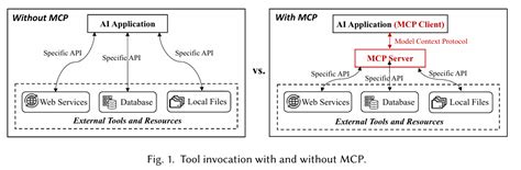 解读 Mcp的3个核心组件、mcp Server生命周期 知乎