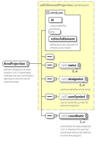 Railml3