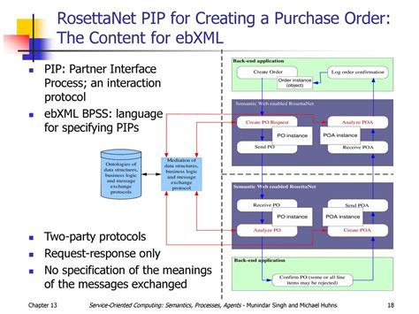 Service Oriented Computing Semantics Processes Agents Ppt Download
