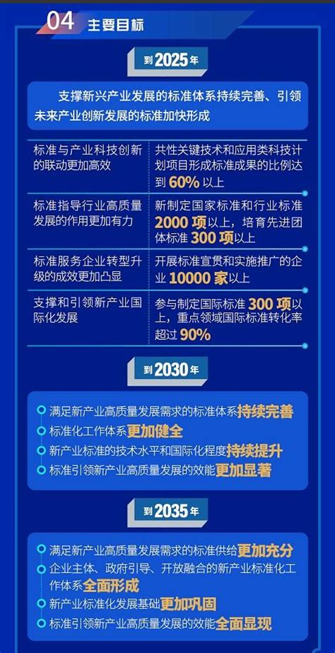四部门印发《新产业标准化领航工程实施方案（2023─2035年）》 知乎