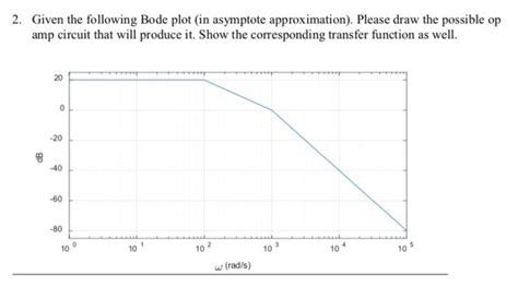 Solved 2 Given The Following Bode Plot In Asymptote