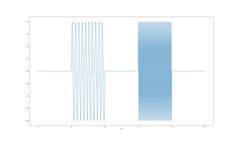 Signal Analysis Cwt Disapointing Frequency Separation Signal