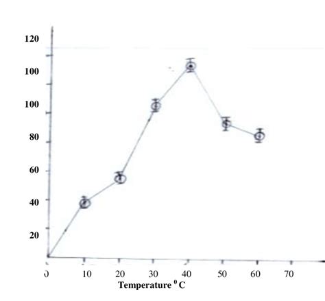 Protease Activity By Aspergillus Terreus In Ssf Using Moc As A