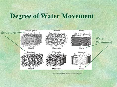 Ppt 2 Soil Physical Properties And Soil Physical Properties PPT