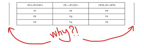 Mvc Stimulsoft Data Table Shows Extra Lines Stack Overflow