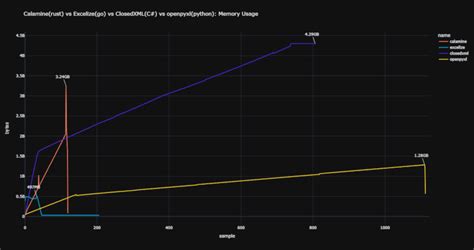 calamine — rust data encoding library lib rs