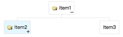 ZK Component Reference Layouts Organigram Orgitem Documentation