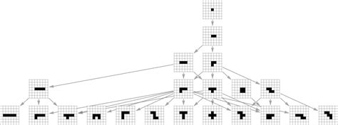 Aggregation And Tiling As Multicomputational Processes—stephen Wolfram