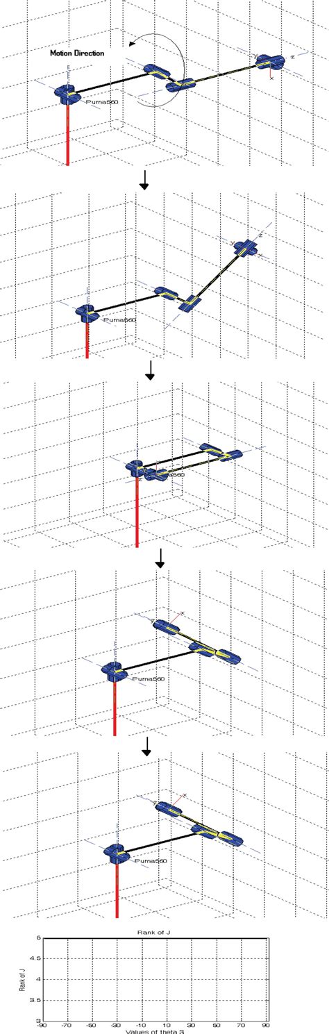 a new algorithm for measuring and optimizing the manipulability index