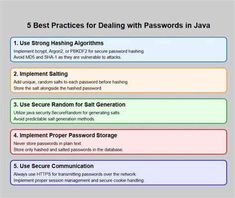 Dealing With Password In Java Application 5 Best Practices You Should Follow Best Practice