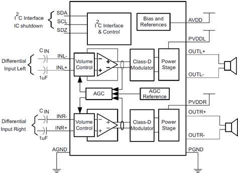 TPA D Stereo Class D Audio Power Amplifiers TI Mouser