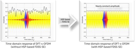 BLOG Samsung Research