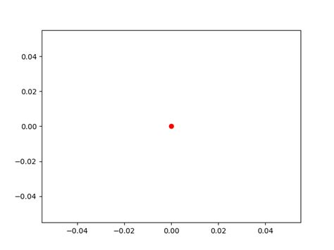 Plotting A Circle In Python With Angles Dev Community