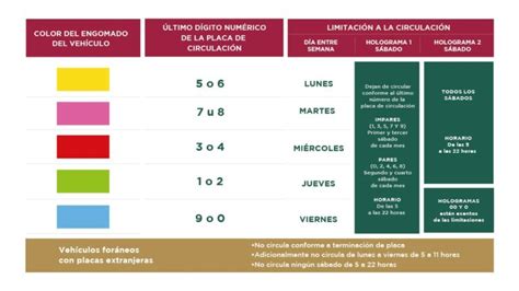 Hoy No Circula Cdmx Y Edomex Sábado 10 De Mayo De 2025 Unotv