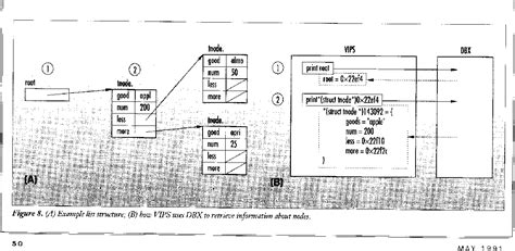 Figure 6 From Linked List Visualization For Debugging Semantic Scholar