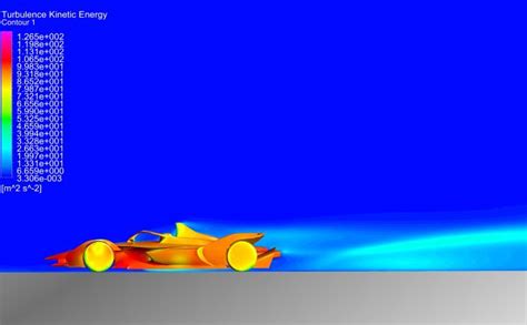 Computational Fluid Dynamics Cfd Of Formula E 2018 Race Car Cfd Simulations Fetchcfd