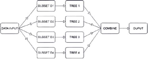 Figure 2 From Analysing The Accuracy Of Detecting Phishing Websites