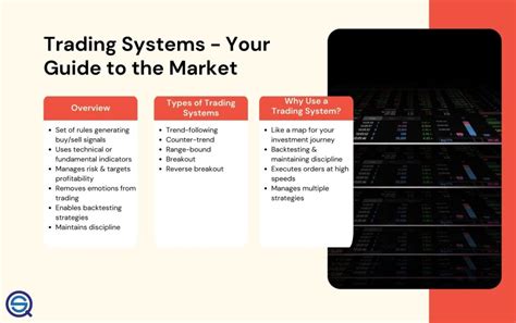 Trading System Definition And What You Need To Know