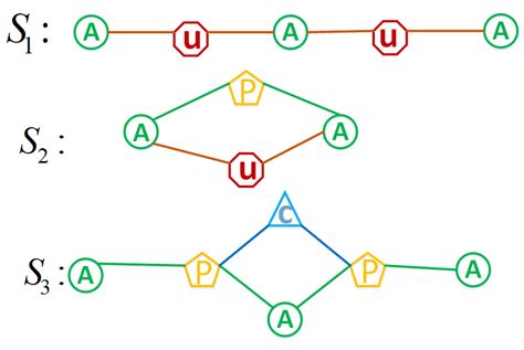 An Example Of Meta Graph It Is The Meta Graph Of Fig 3 Uuniversity