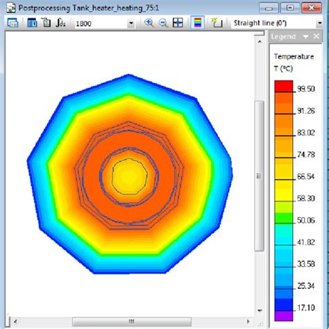 The AMD Temperature Distribution Download Scientific Diagram