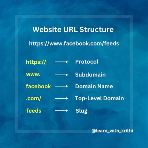 Kiruthiga Sridhar On Linkedin Urlstructure Website Webdevelopment