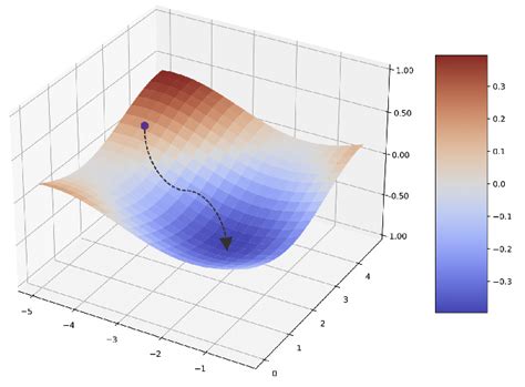 recent advances for quantum classifiers