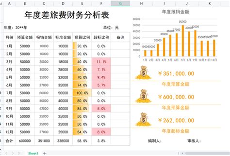 不得不说，总监做的这20张年度报表模板真的实用，这也太省事了 知乎