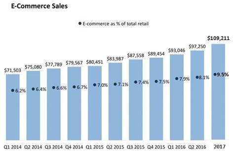Top Differences Between E Commerce And M Commerce Digital Edge Institute Blog