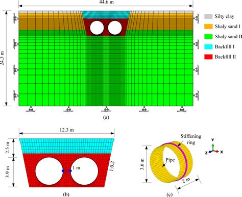 Finite Element Model A General View B Detailed View Of The Download Scientific Diagram