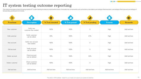 Outcome Reporting Ppt Powerpoint Presentation Complete Deck