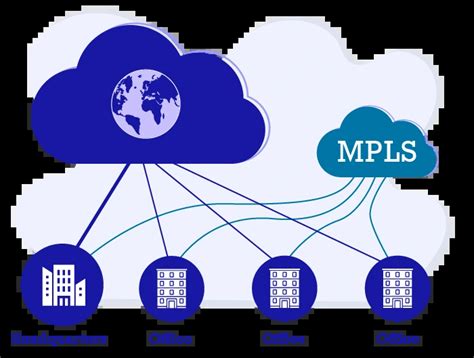Private Cloud Pi Cloud