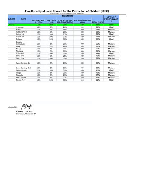 Lcpc Form 2a Consolidated Report Pdf