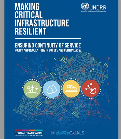 Unesco Chair On Urban Resilience Sduresilience On Linkedin Undrr