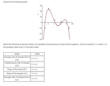 Answered Rank The Following Numerical Values From Greatest Most