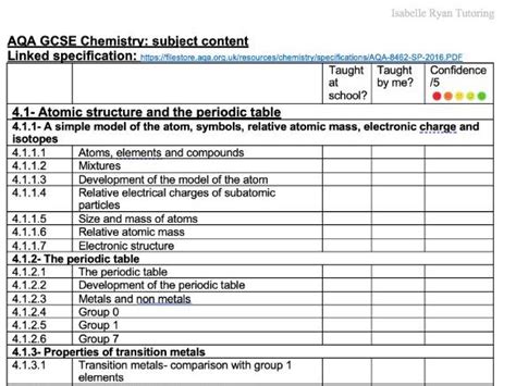 Aqa Gcse Chemistry Content Checklist Teaching Resources