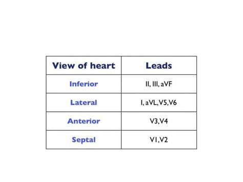 Ecg Electrocardiogram Basics And Interpretation Ppt