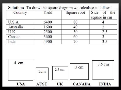 diagrammatic and graphical representation of data pdf maps and navigation