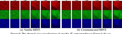 Figure 1 From Nonparametric Teaching For Multiple Learners Semantic Scholar