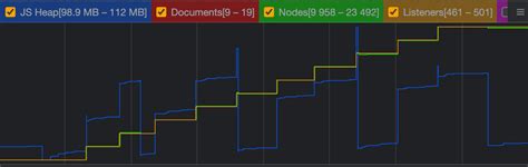 Chrome Devtools로 Js 메모리 누수memory Leak 디버깅하기