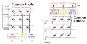What Is Common Cathode LED Screen Tepixel