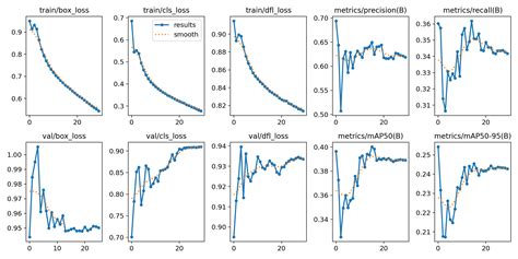 object detection on argoversehd dataset exploring yolov8 models