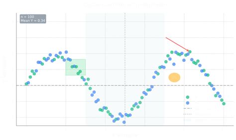 Matplotlib Customization Rekha Documentation