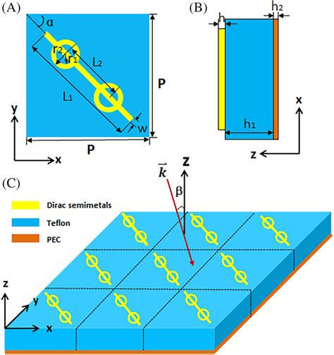 the structure of the proposed polarization converter a top view of