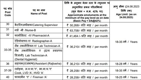 Isro Recruitment 2023 New Notification Out For 55 Vacancies Monthly