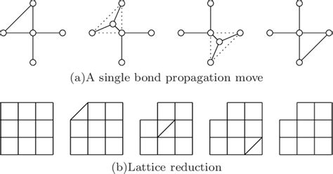 figure 3 from bond propagation algorithm for thermodynamic functions in