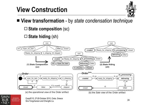 Process View Framework For Artifact Centric Business Processes Ppt