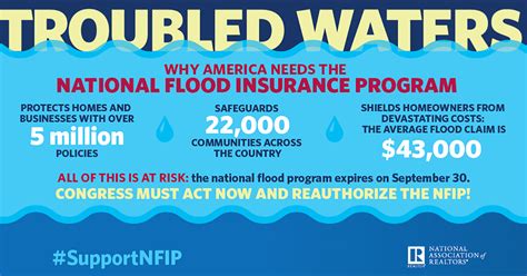 Call For Action Reauthorize The National Flood Insurance Program Nfip